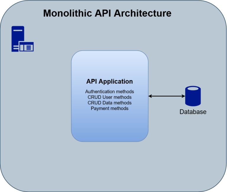 API Testing Primer: An Introduction – Onward Source